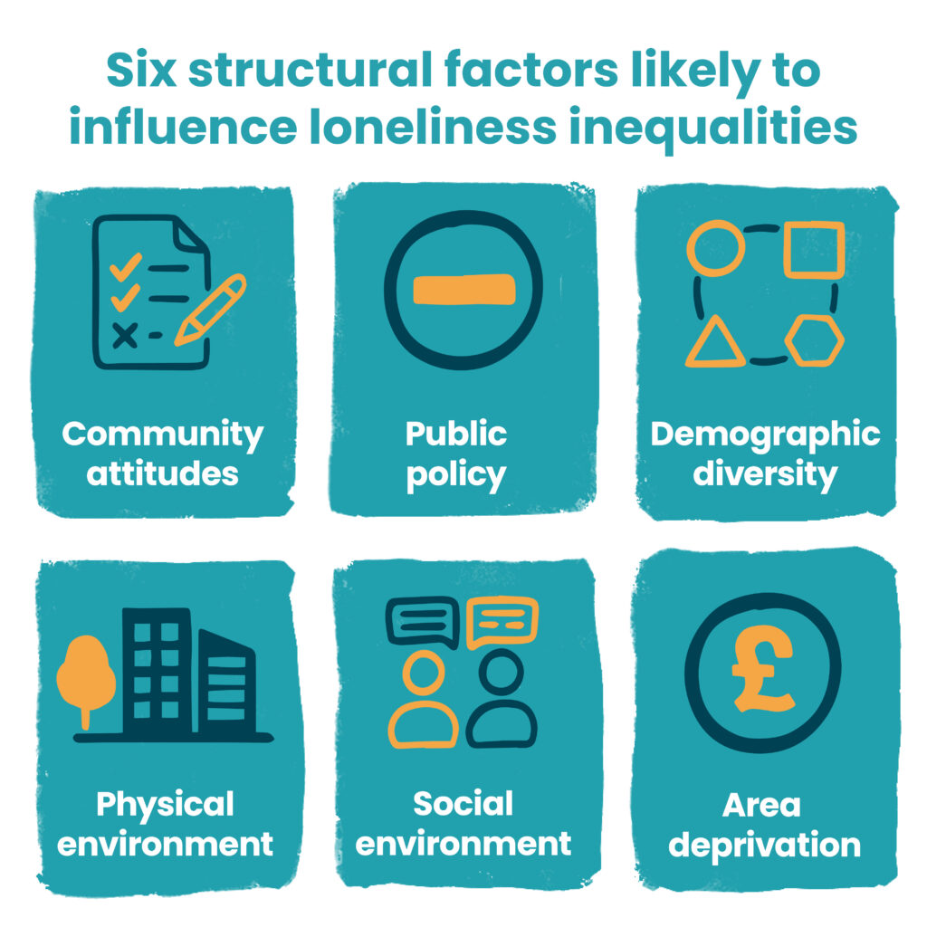 Could we end loneliness by tackling inequality? | Campaign to End ...